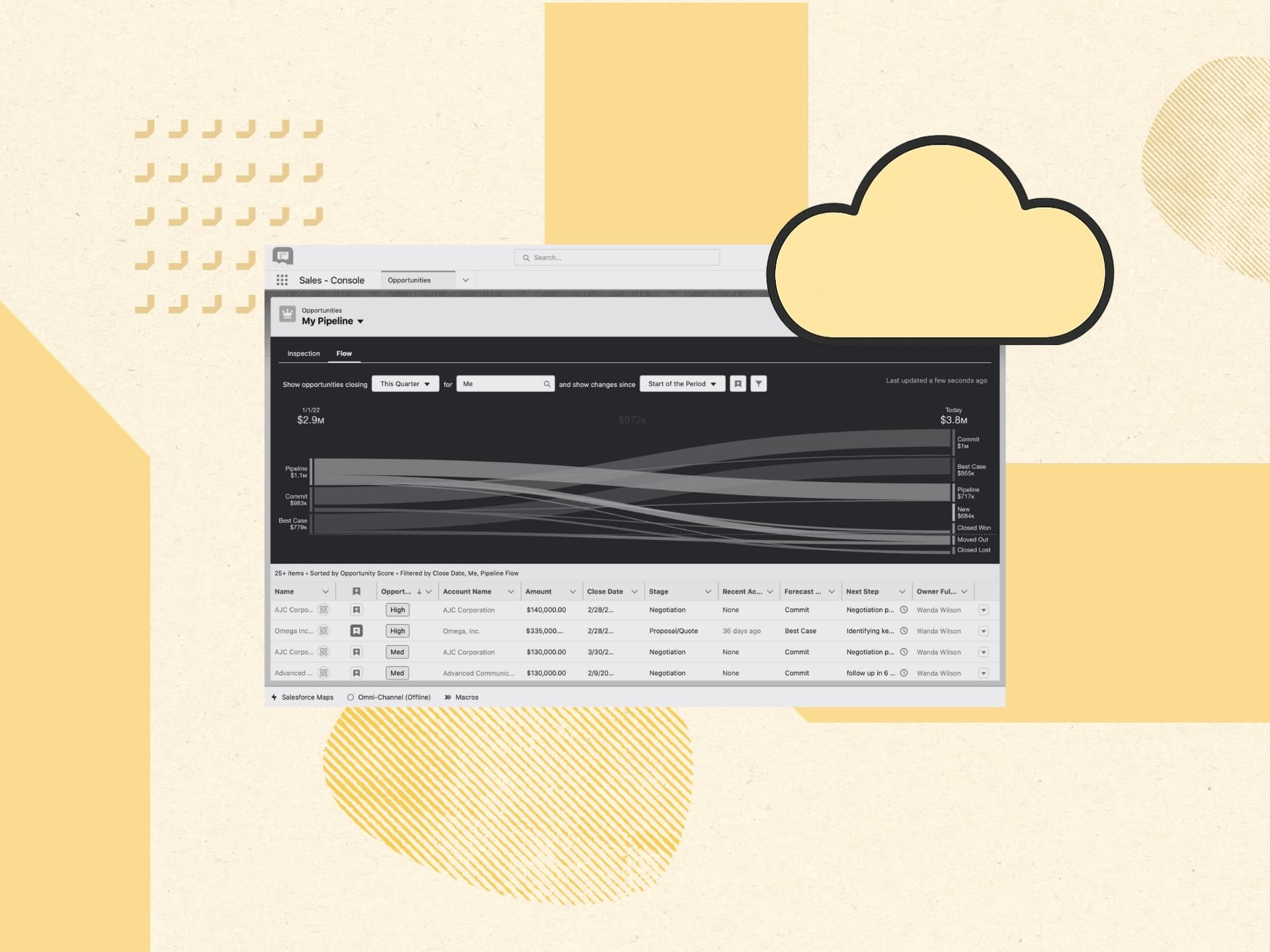 Revenue Intelligence: un nuovo potere al tuo Salesforce Sales Cloud
